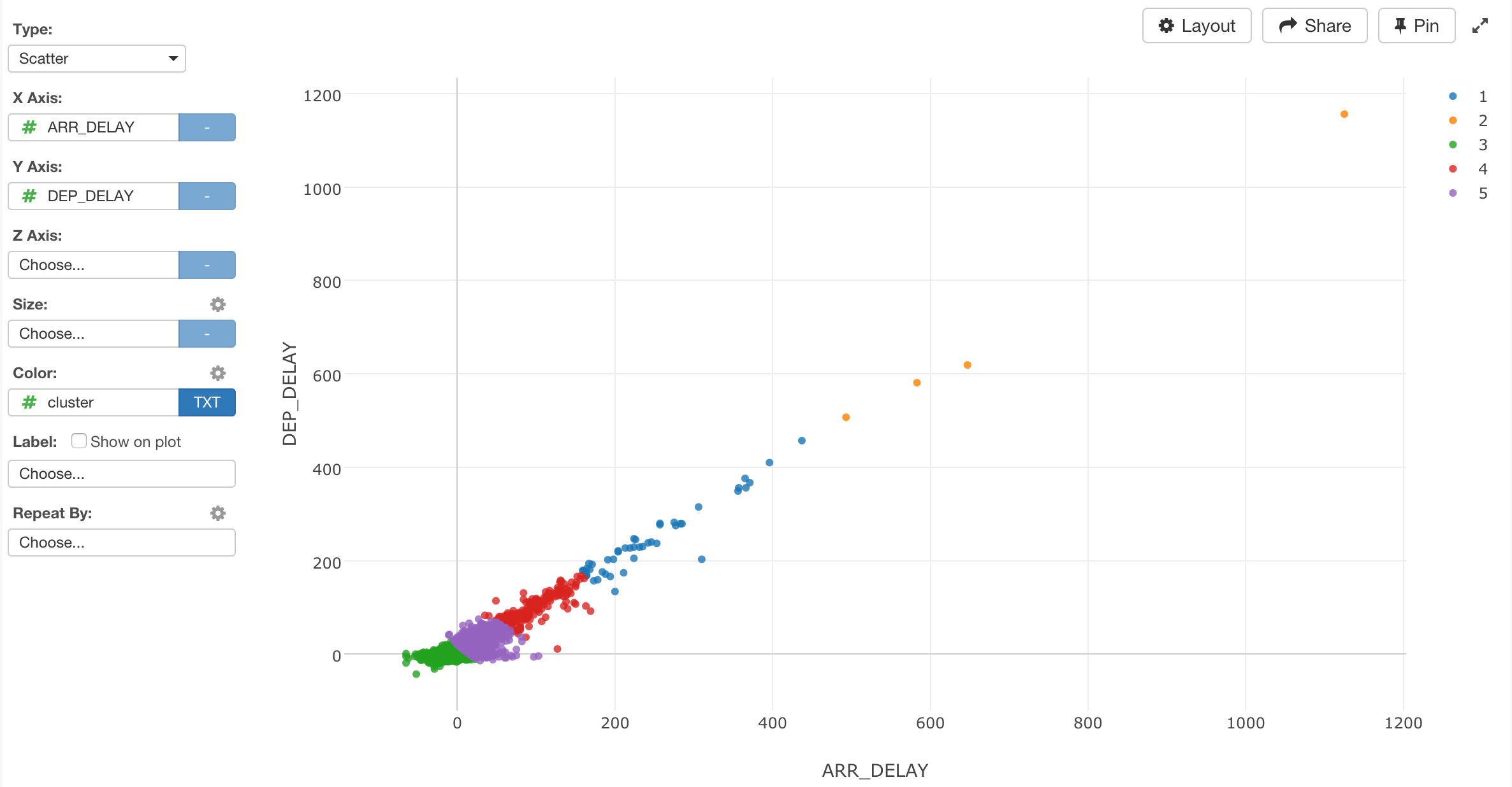Exploratory v2.2 with Small Multiple! - learn data science