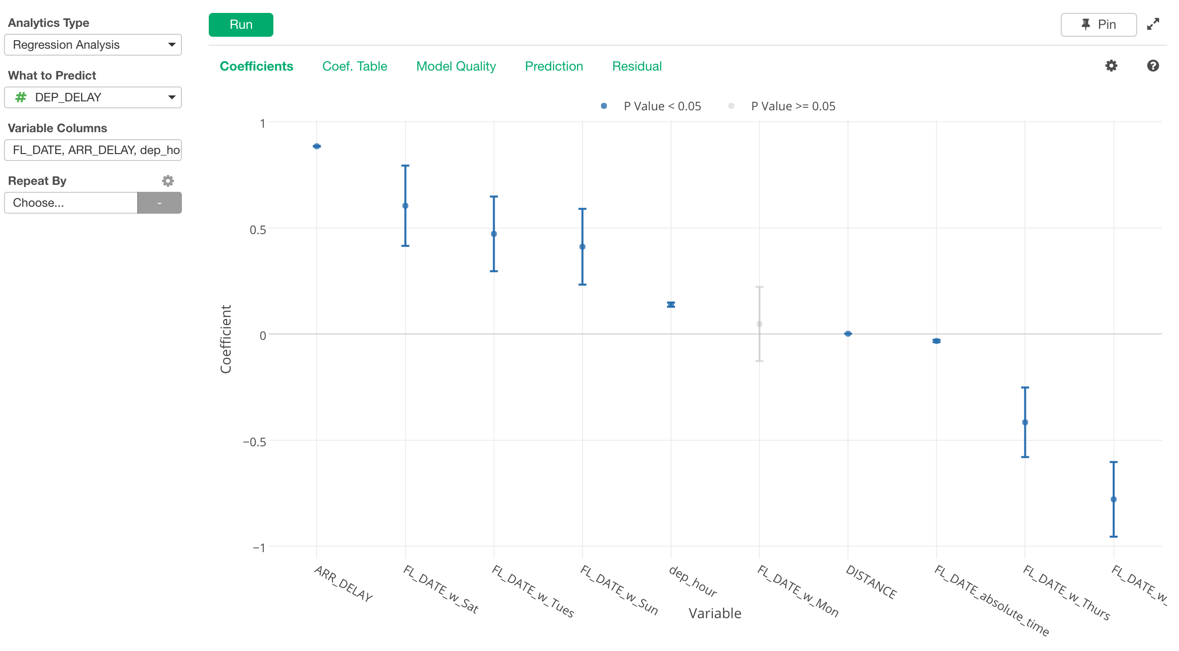 An Introduction to Regression Analysis in Exploratory | by Kan Nishida | learn data science