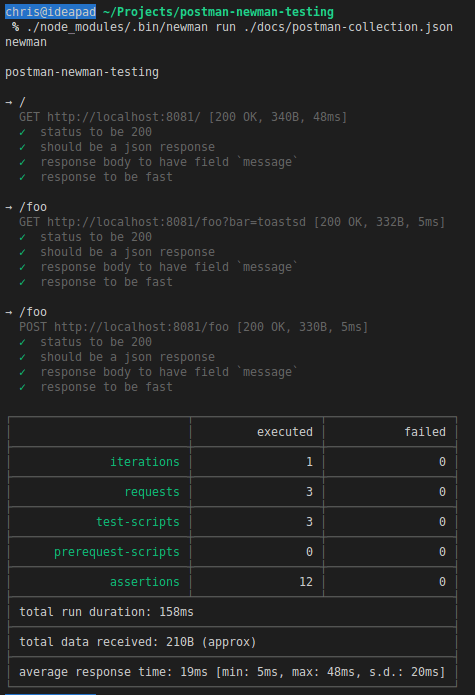 Using Postmans Cli Tool For Api Testing Newman By Chris Williams Medium