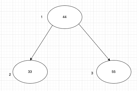 Binary Search Tree Insert/Search. Introduction: | by Cristian Malaga ...