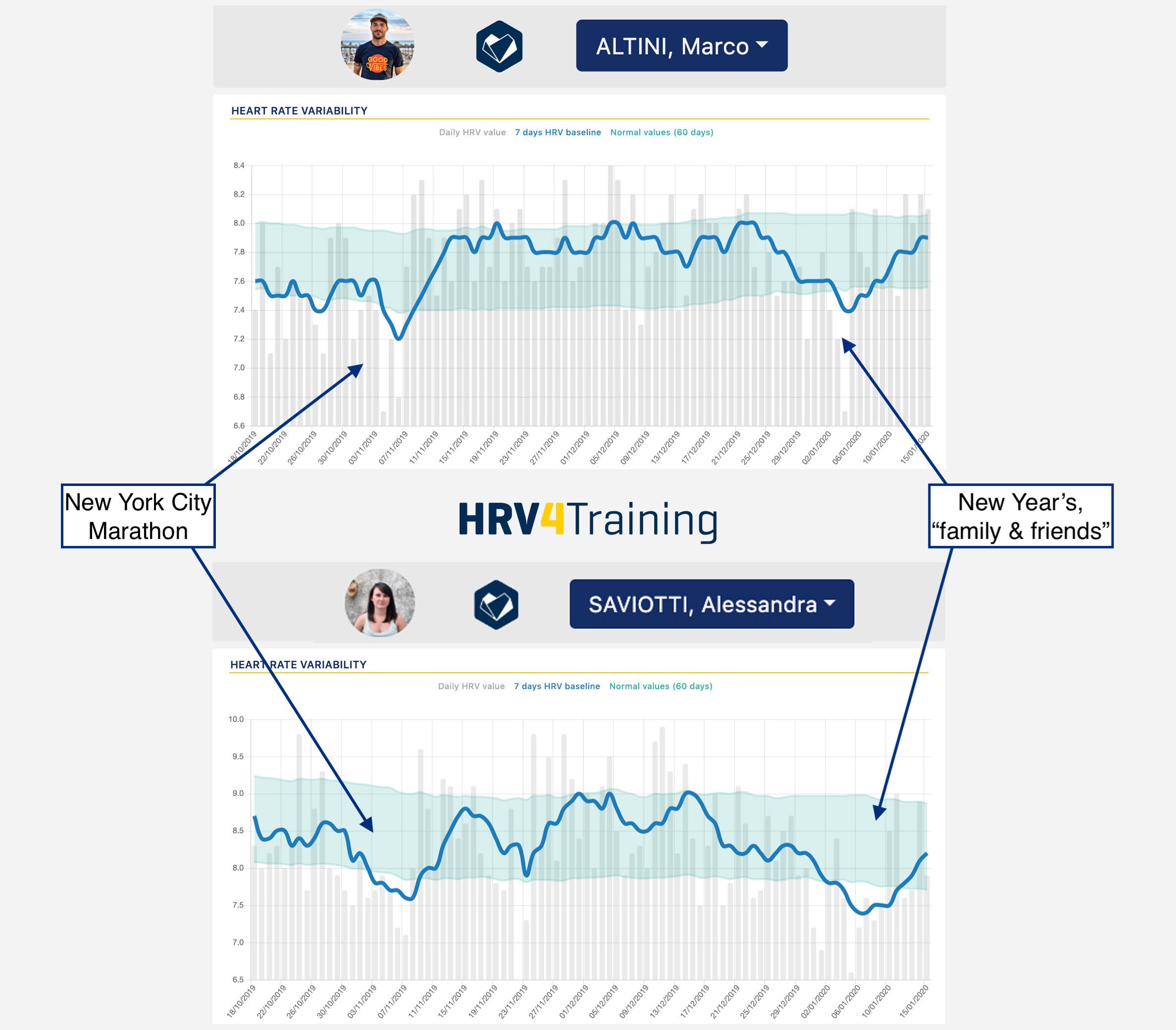 Apple Watch Hrv Scores SCORQA