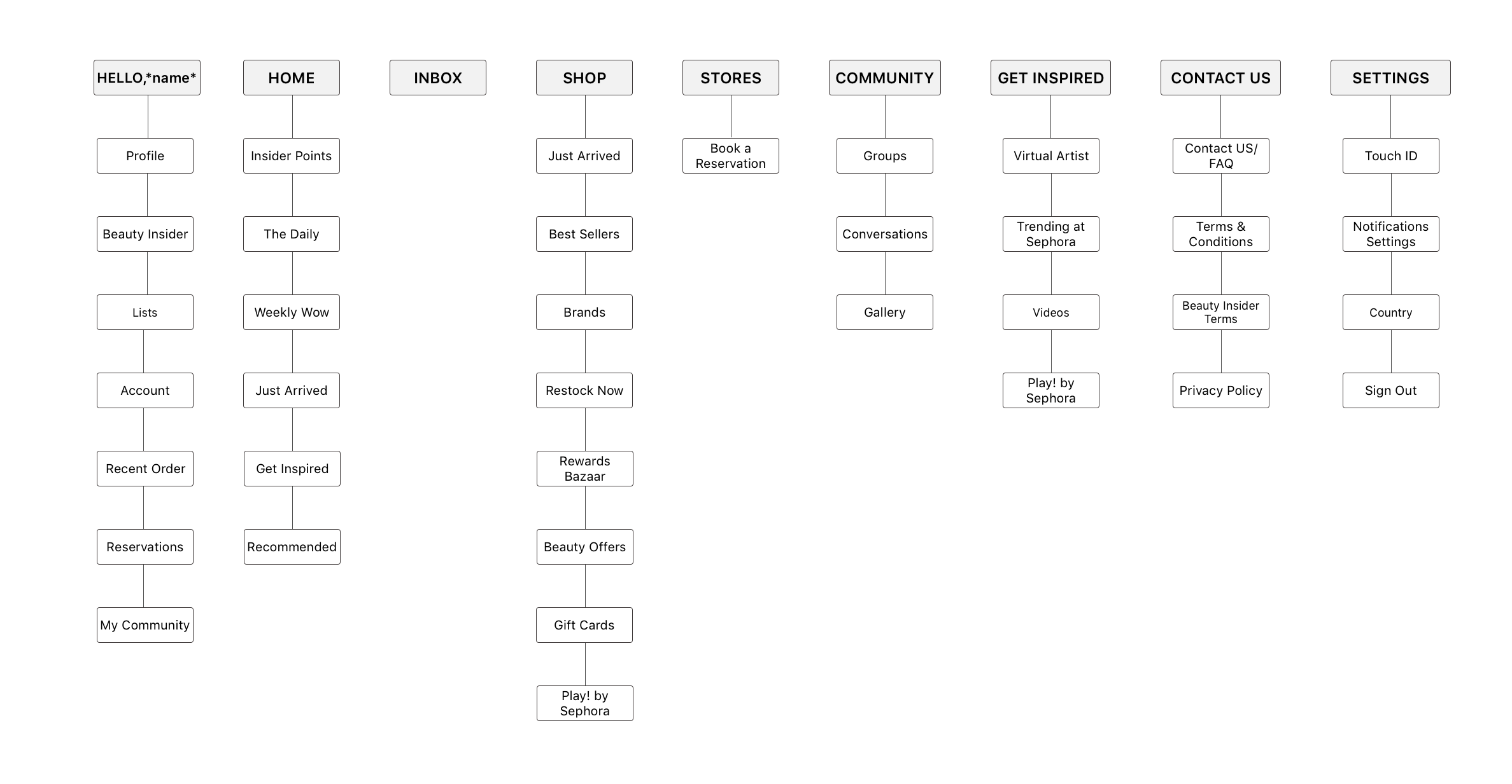 Touching up blemishes on Sephora’s UI | by Priyanka Gupta | UX Collective
