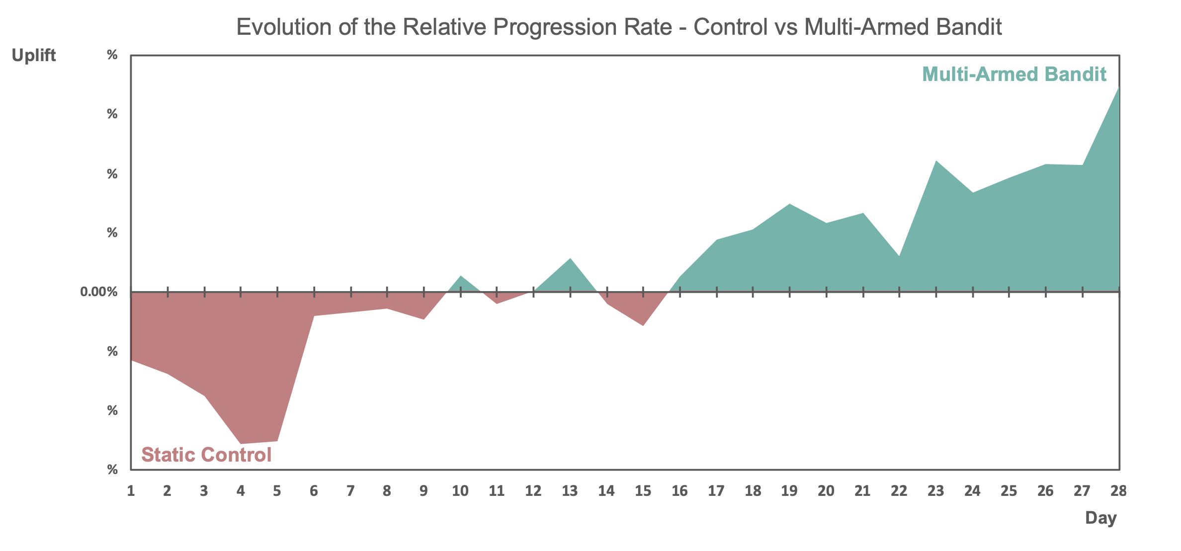 How We Optimized Hero Images on Hotels.com using Multi-Armed Bandit ...