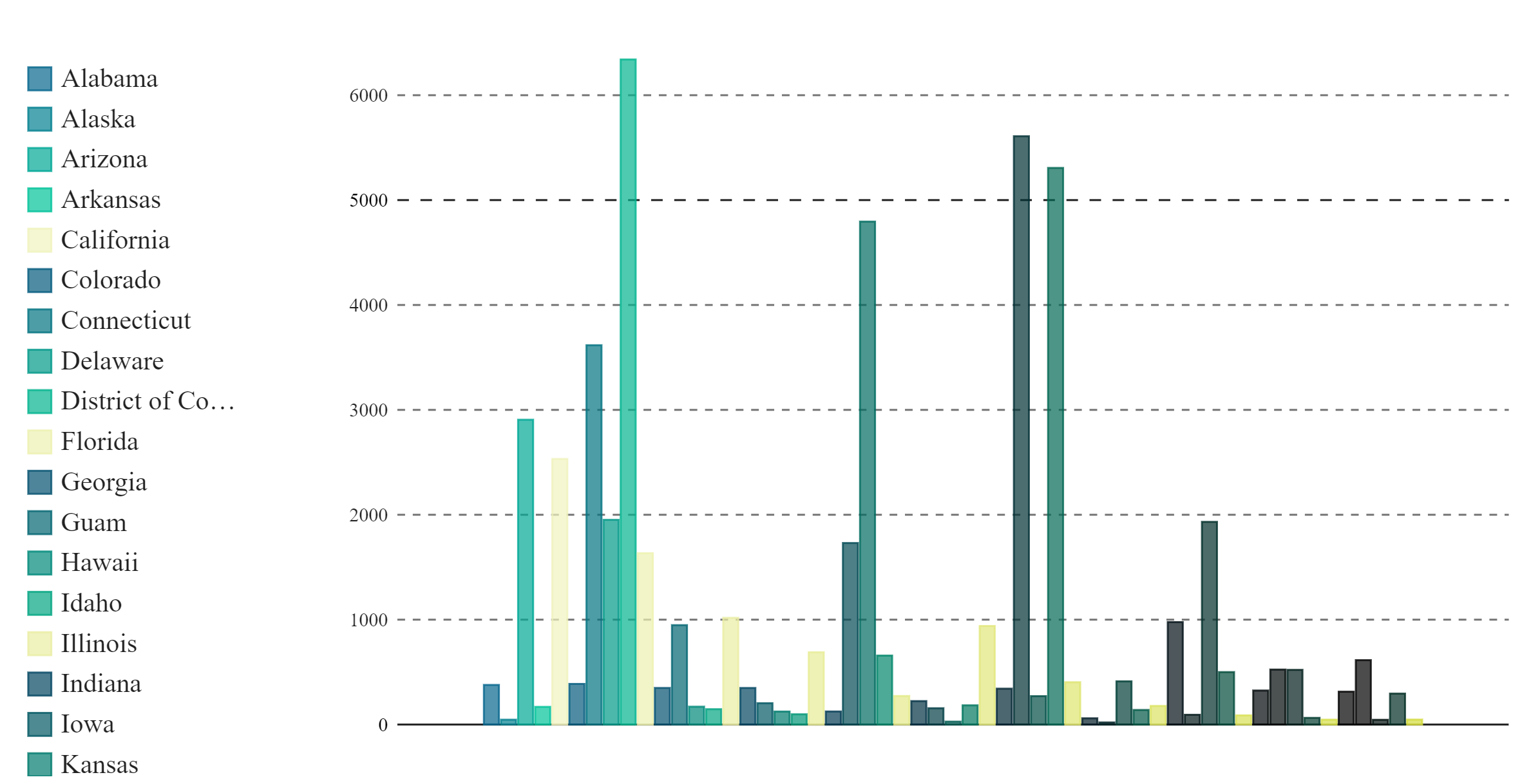Interactive Data Visualization Towards Data Science