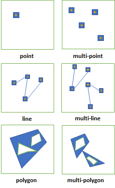 Point-in-Polygon Analysis Using Python GeoPandas | by Melissa Rodriguez | Analytics Vidhya | Medium