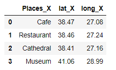 Calculating the Haversine Distance Between Two Geo-locations with Python | by Firuze Koyuncu ...