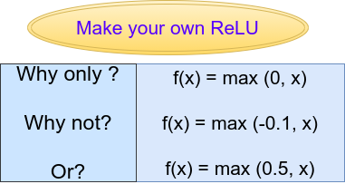 Creating Custom Activation Functions with Lambda Layers in TensorFlow 2