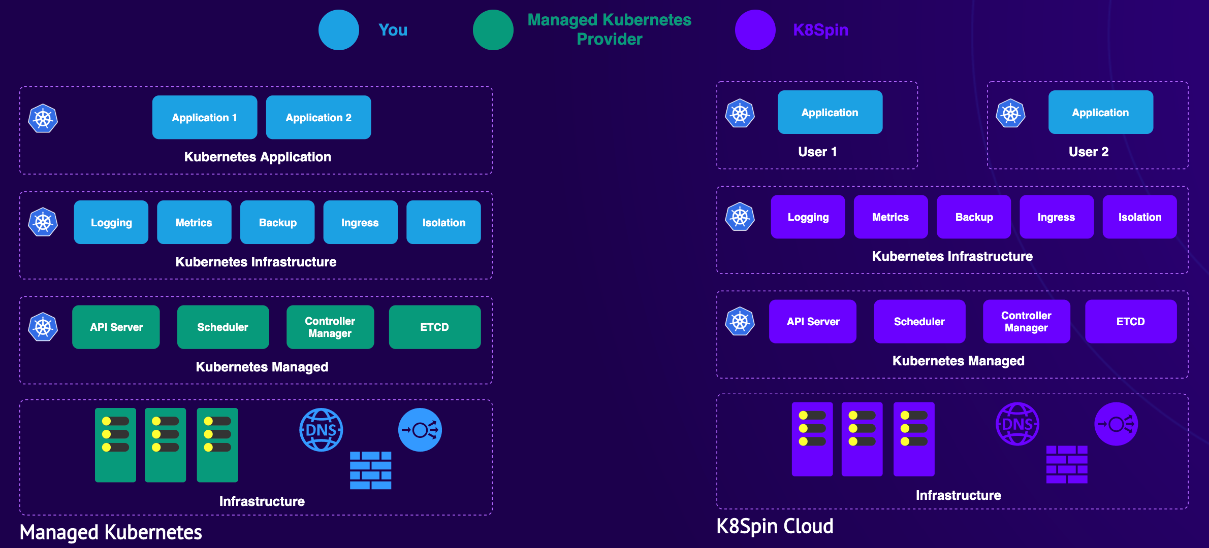 All I Need Is A Kubernetes Namespace By Luc Juggery Level Up Coding All I Need Is A Kubernetes Namespace By Luc Juggery Level Up Coding