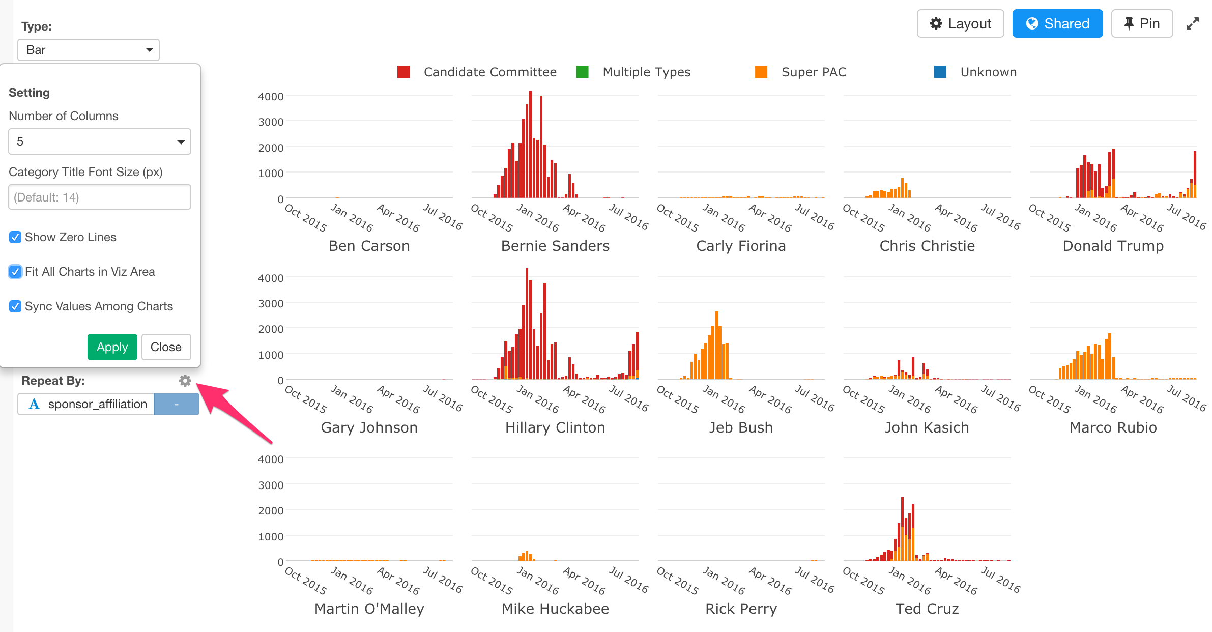 Quick Introduction to Small Multiple Chart in Exploratory