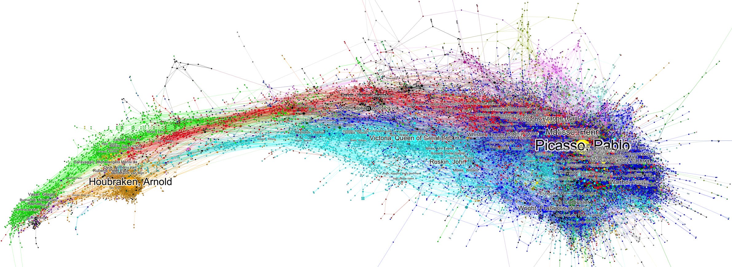 Trees vs Networks. A new metaphor for organising knowledge… | by ...