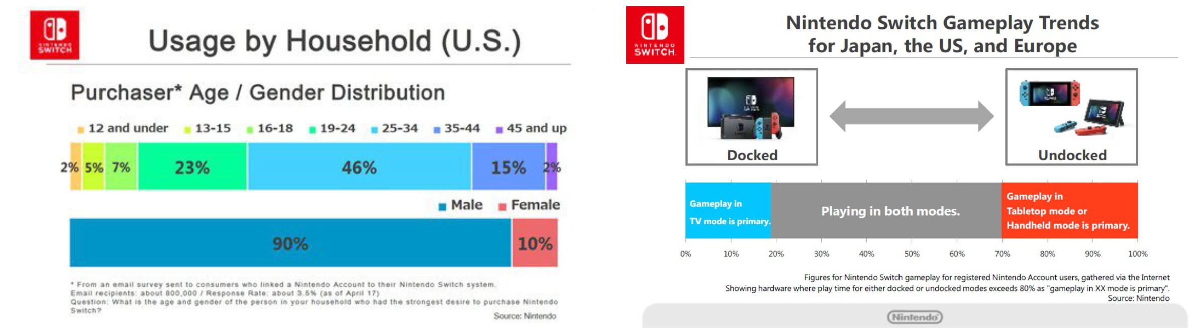 Nintendo Switch — UX/UI Case Study | by UXGameur | NYC Design | Medium