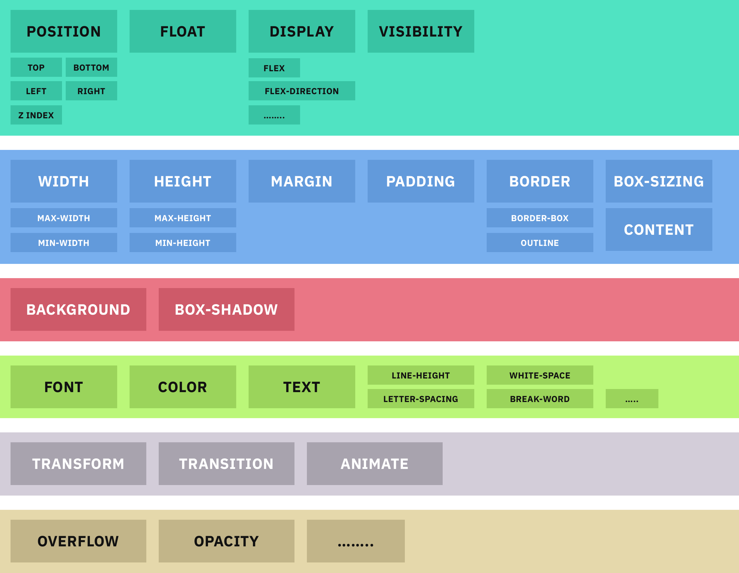 Better Ways to Organise CSS Properties | by Nijin Vinodan | The Startup ...