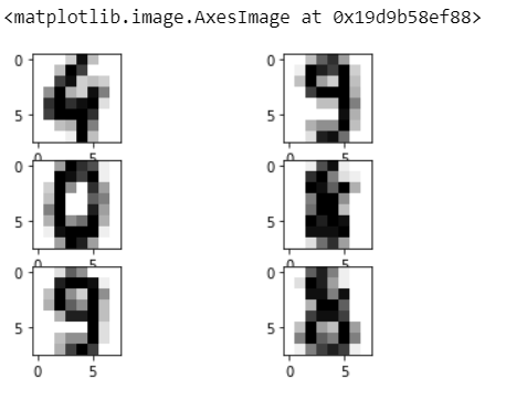 Recognizing Handwritten Digits with scikit-learn | by Farha Akkalkot | Medium