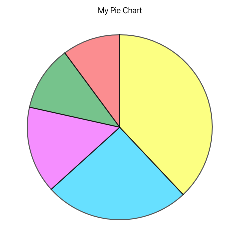 D3 Pie Chart with React Hooks | by Senthil Kumar Muthuvel | Medium