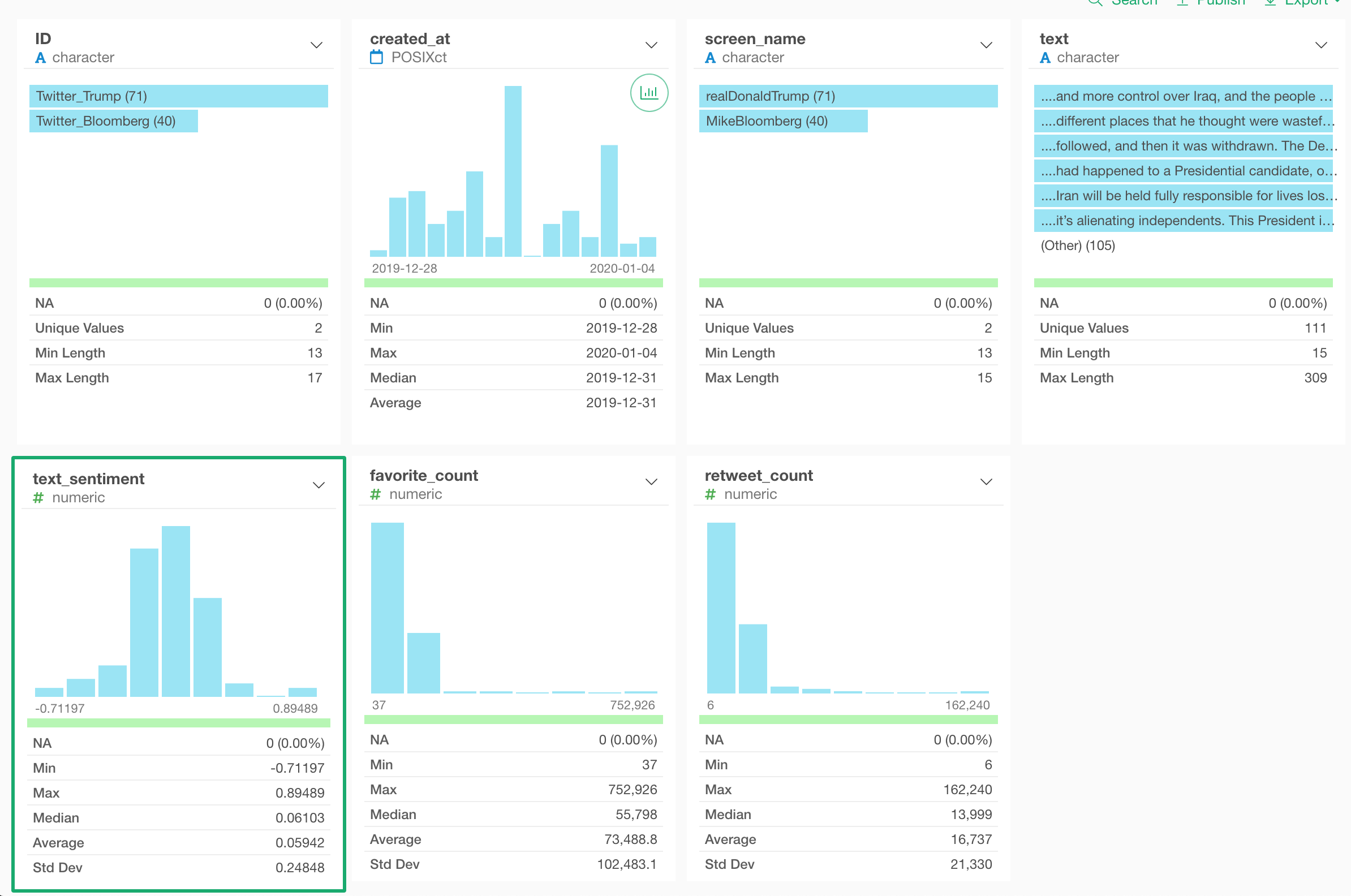 Introduction to Text Sentiment Analysis in Exploratory | by Kan Nishida | learn data science