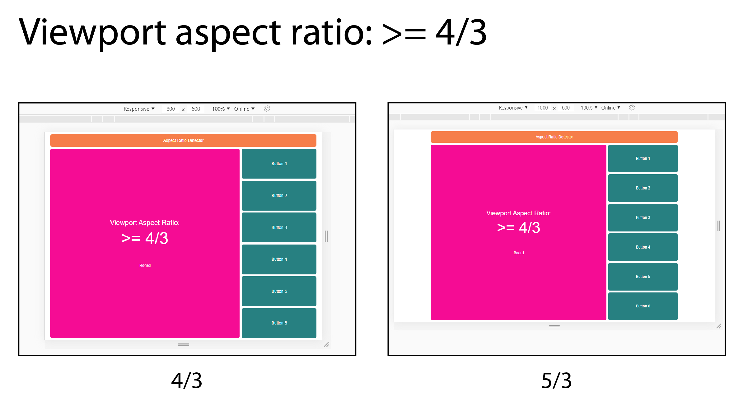 Aspect Ratio Media Queries - christopherjfoster - Medium