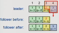 Raft Algorithm. Consensus algorithms allow a set of… | by Pedro (A. R ...