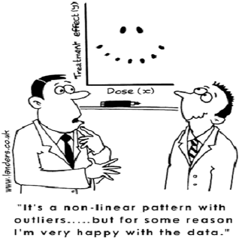 Program your Gradient Descent for Linear regression in 10 minutes! | by ...