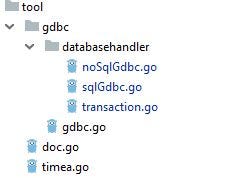 Go Microservice with Clean Architecture: Application Layout | by Jin ...