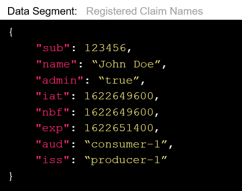 THREE TIPS FOR JSON WEB TOKEN SECURITY | by Aloysius Wang | CSG ...