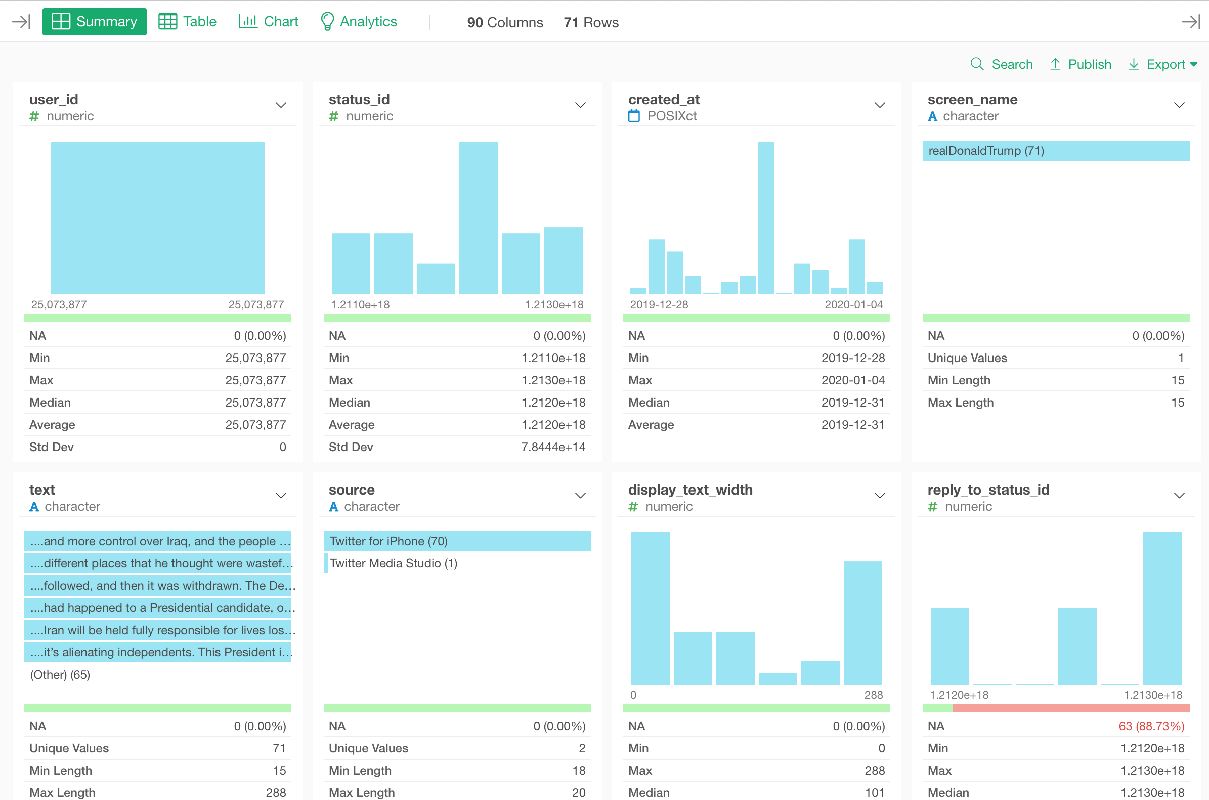 Introduction to Text Sentiment Analysis in Exploratory | by Kan Nishida | learn data science