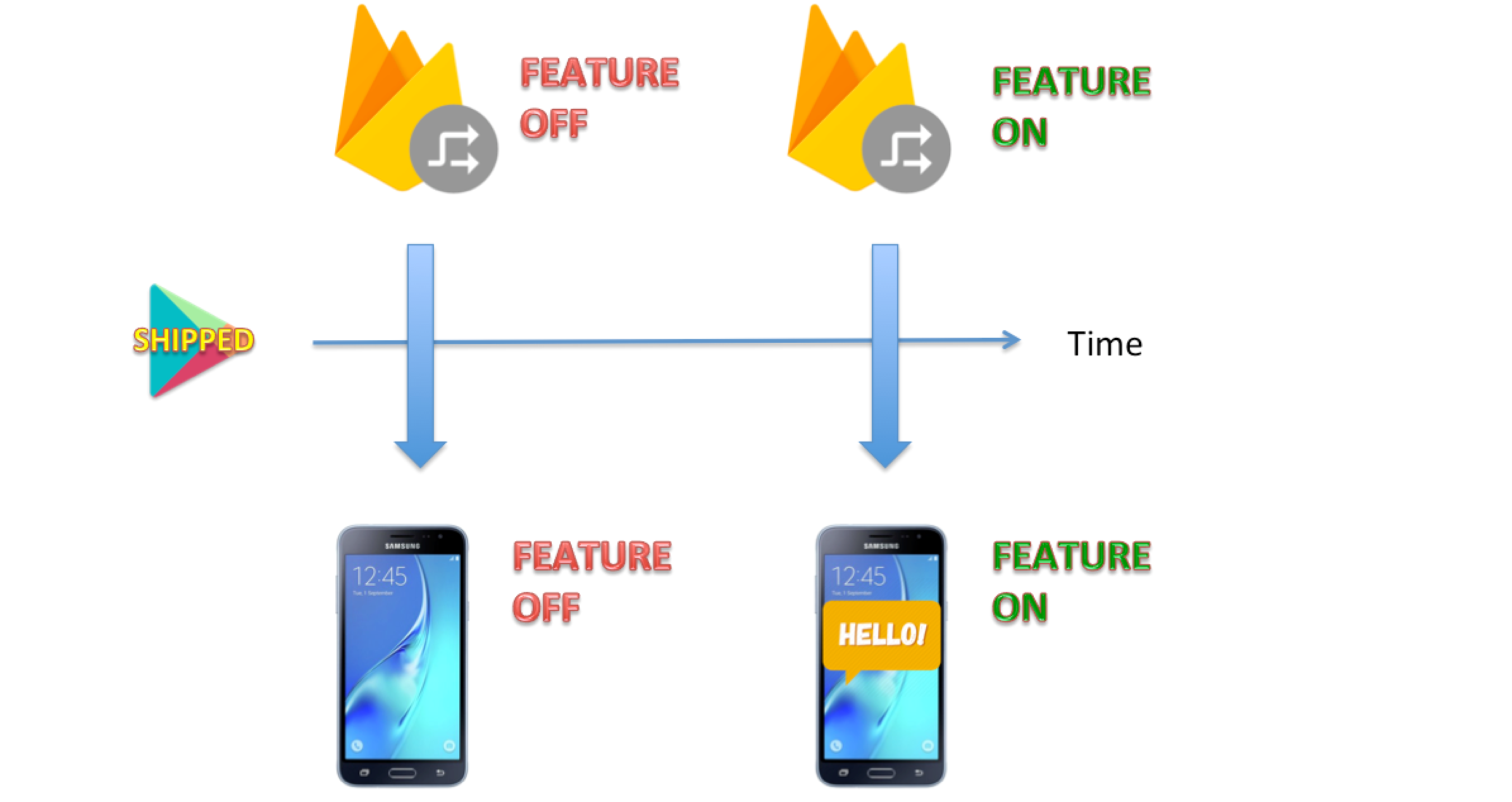 Be careful when using Firebase Remote Config control for pre-announced ...