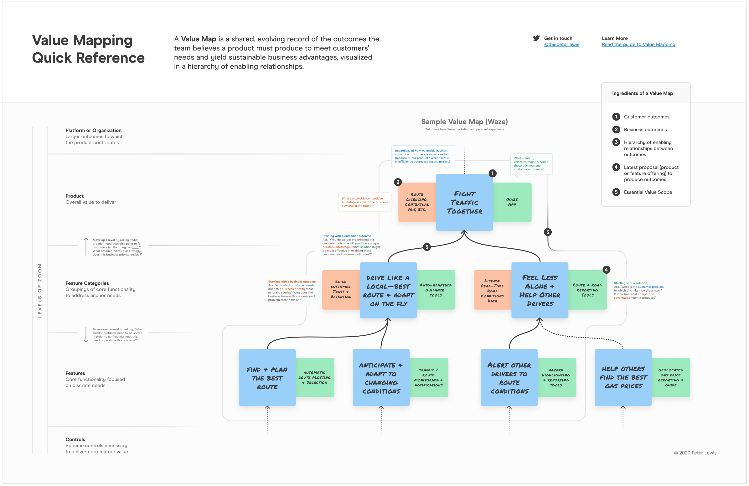 Value Mapping - Peter Lewis - Medium