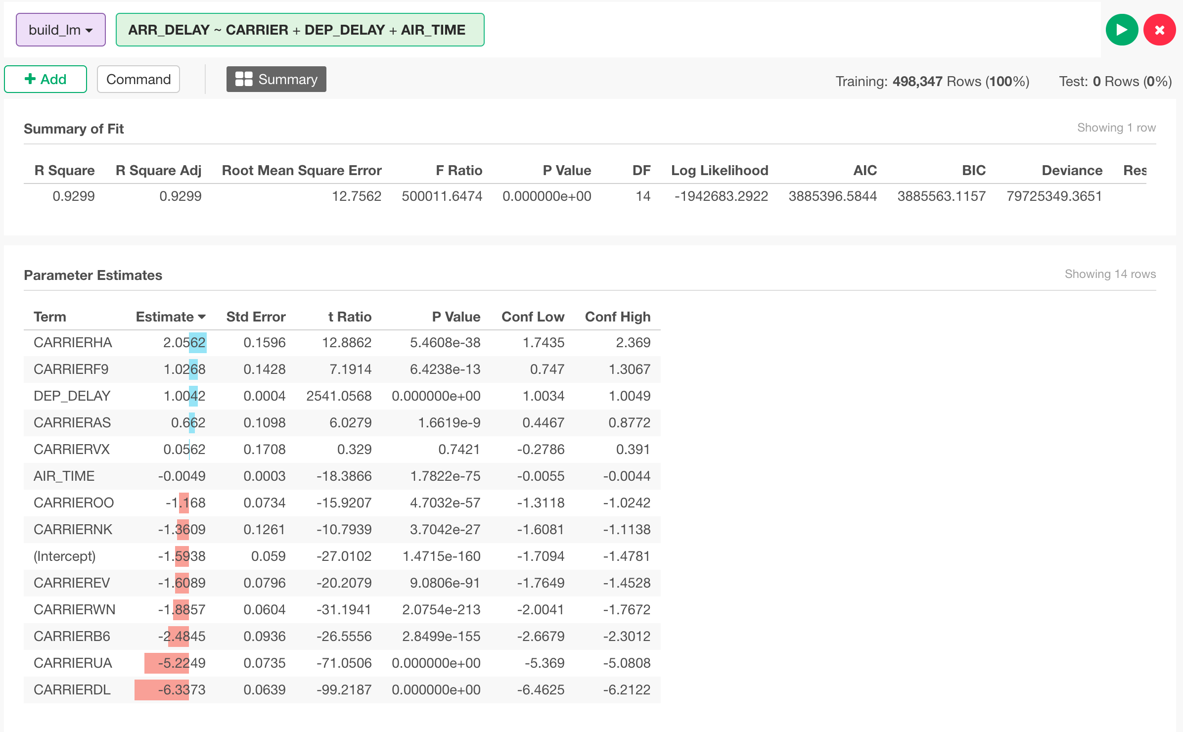 Multiple Column Selection for Statistical Analytics
