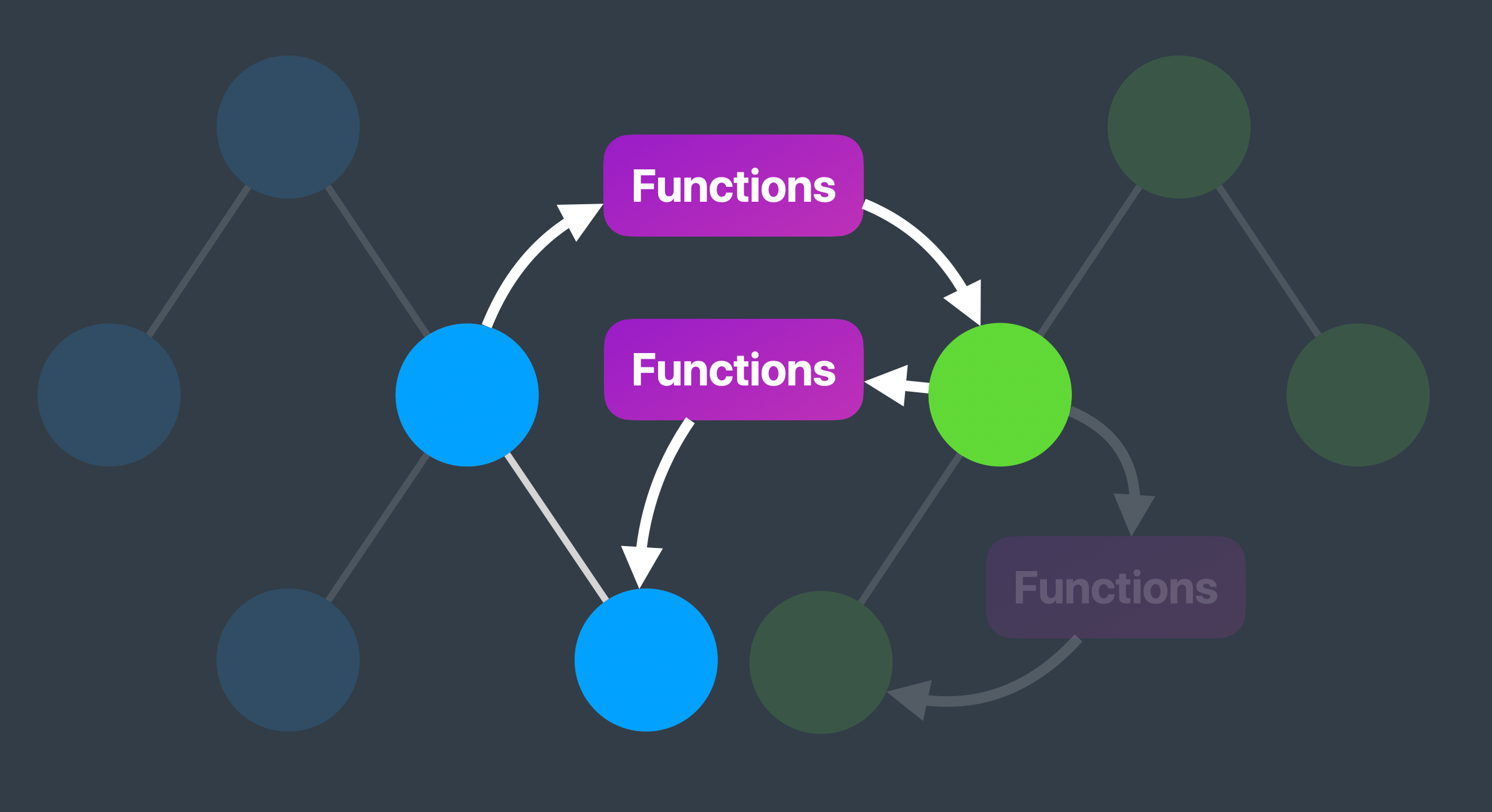 Scenario for Cloud Functions. scenario | by Nori | Medium