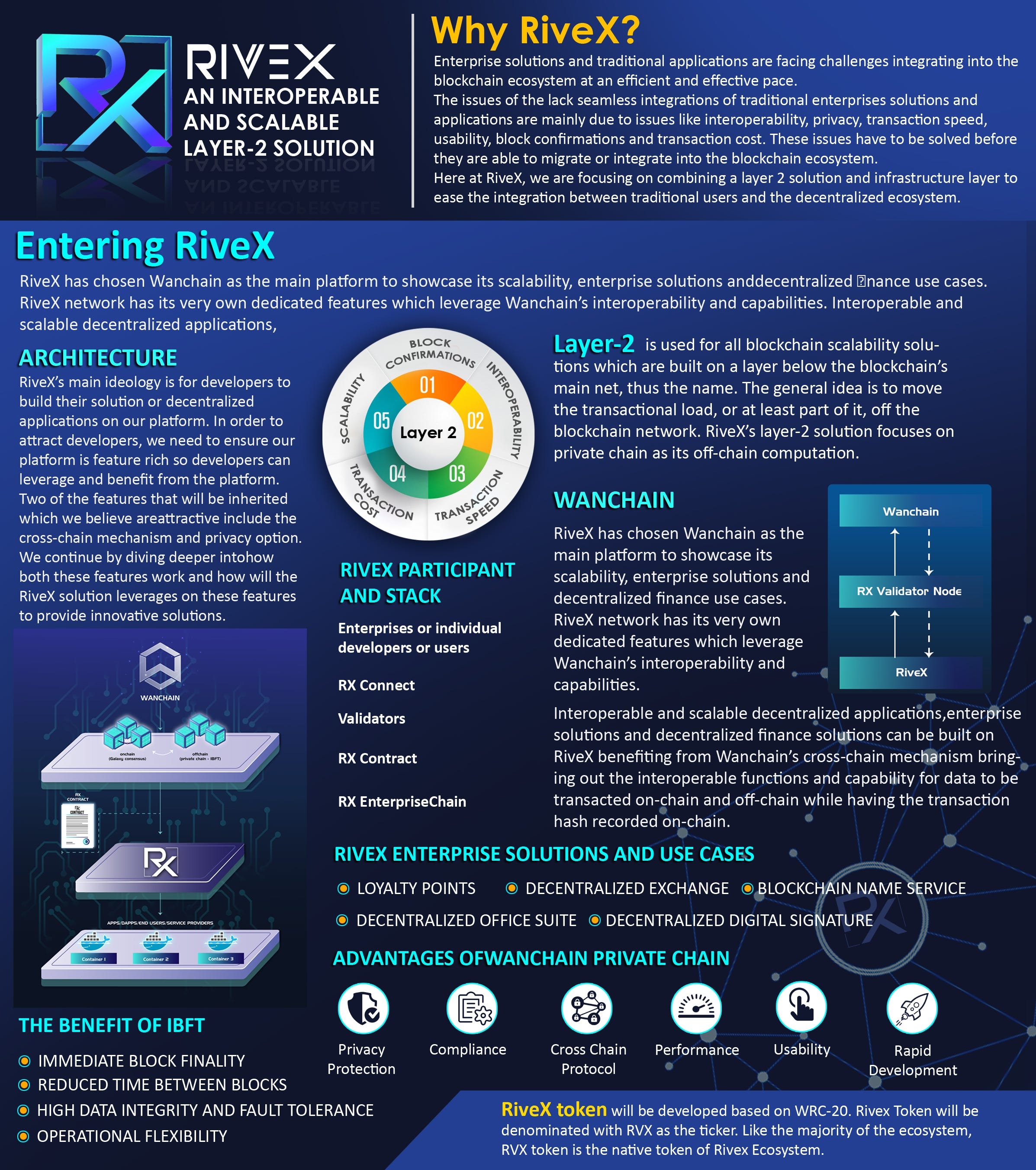 RiveX Content Creation Submissions — 2 | by RiveX | RiveX Foundation ...
