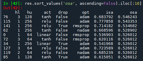 The Python Quants Certificate Program: Optimizing DNN Hyperparameters Using ParameterGrid | by ...