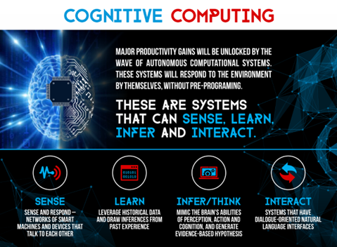What is cognitive computing and why you need to know about it | by ...