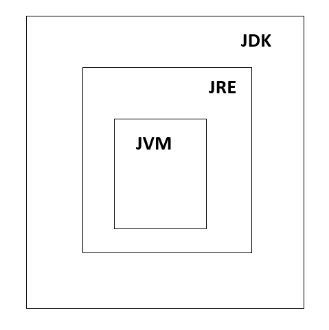Inside Java Virtual Machine. There are two types of virtual machines ...