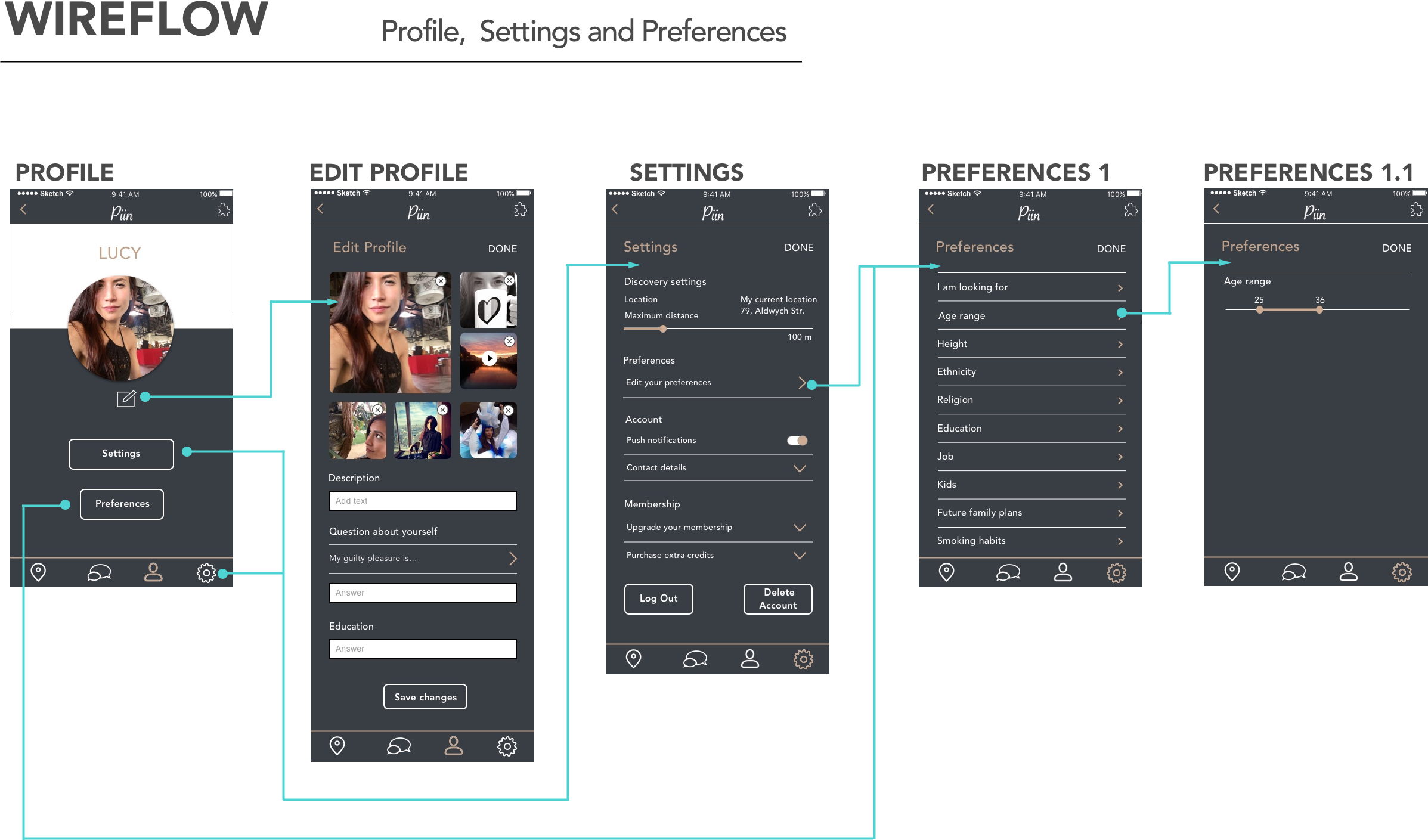 Case Study — Online Dating App. This was a project I carried out during ...