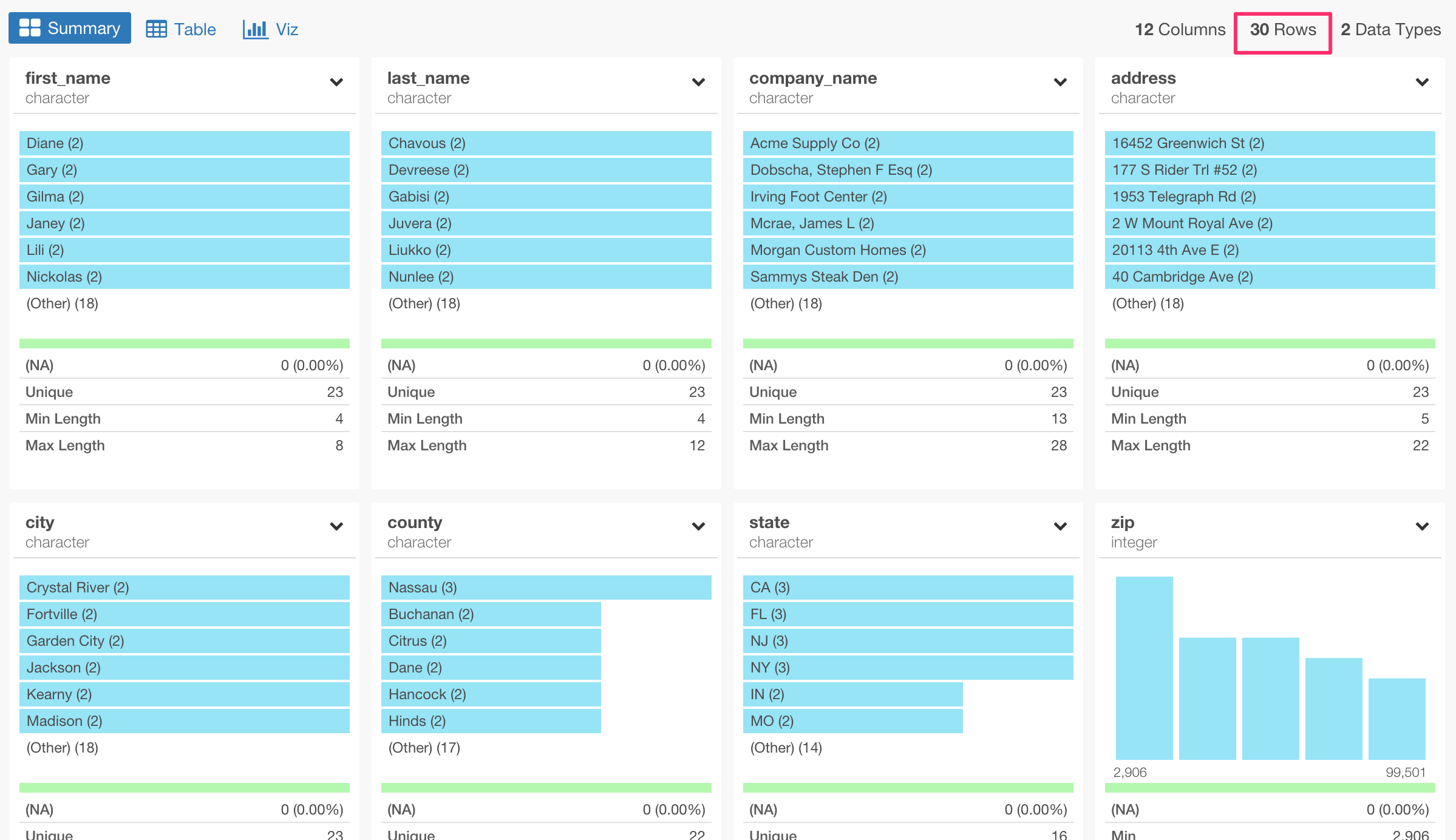 Merging two data frames with union or bind_rows | by Kan Nishida | learn data science