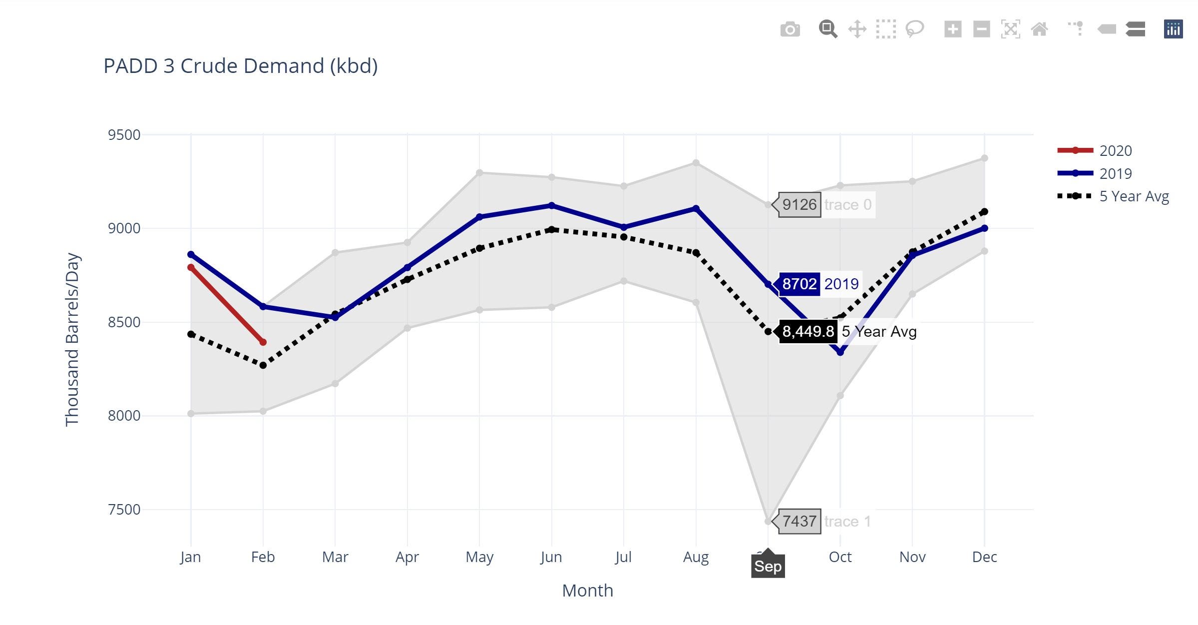 Automate Seasonality Plots With Plotly and Python | by Shu Lee ...