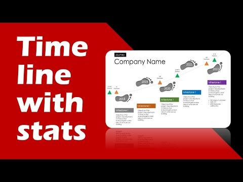 Office timeline tutorial - pulseberlinda