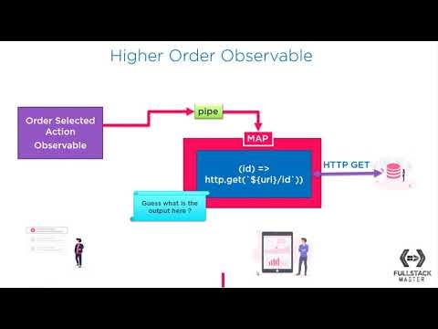 Why is Higher-Order RxJS Observable? - Rupesh Tiwari Blogs - Medium