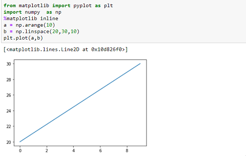 Matplotlib. Matplotlib is a popular python package… | by r.aruna devi ...