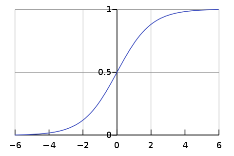 Softmax vs LogSoftmax. softmax is a mathematical function… | by Abhirami V S | Medium