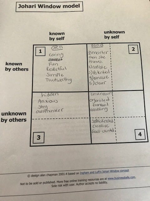 Johari Window Model. Hello Everyone, | by Samantha Calisto | Medium
