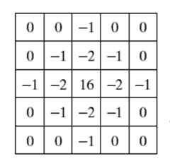 Edge detection with Laplacian Operator without using OpenCv laplacian inbuilt function. | by ...