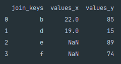 Python Pandas Merging DataFrames | Dean McGrath | Towards Data Science