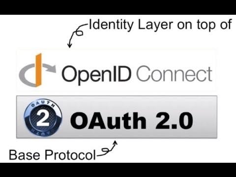 OpenID Connect & OAUTH 2.0. Before starting to know oidc and oauth ...