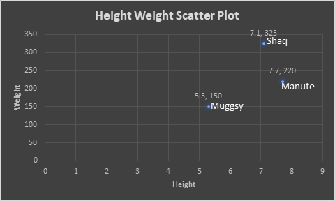 euclidean vs manhattan distance knn