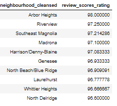 Meet CRISP-DM: An approach to answer all your questionsssss | by sumit ...