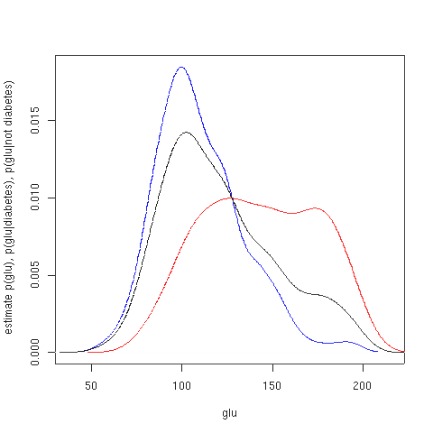 Density Charts in Python (Seaborn, Plotly) | by Okan Yenigün | Towards Dev