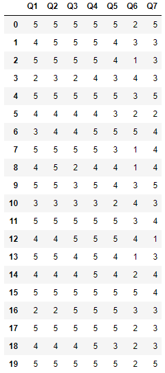 K-Modes Algorithm. ¿Qué es el algoritmo k-modes? El… | by Jonathan Ramirez | Medium