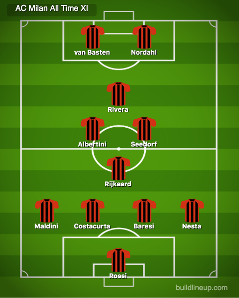 The all-time greatest AC Milan XI | by Prateek Vasisht | TotalFootball ...