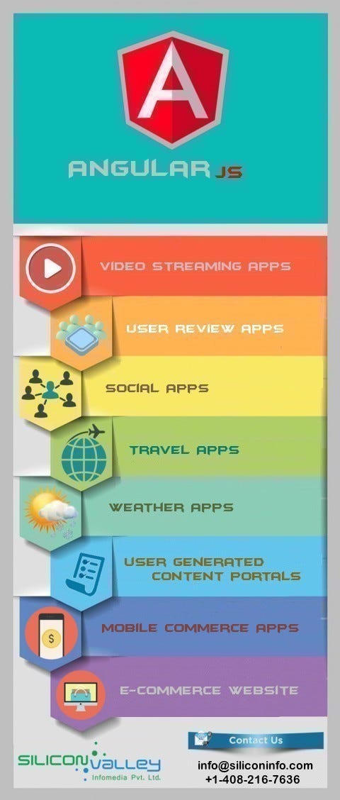 Build Website Application with AngularJS Development | by Silicon Valley Infomedia Ltd. | Medium